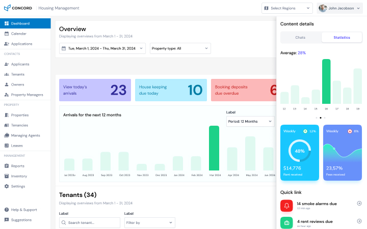 Managing Government Staff Housing with Concord HMS: A Tailored Solution ...